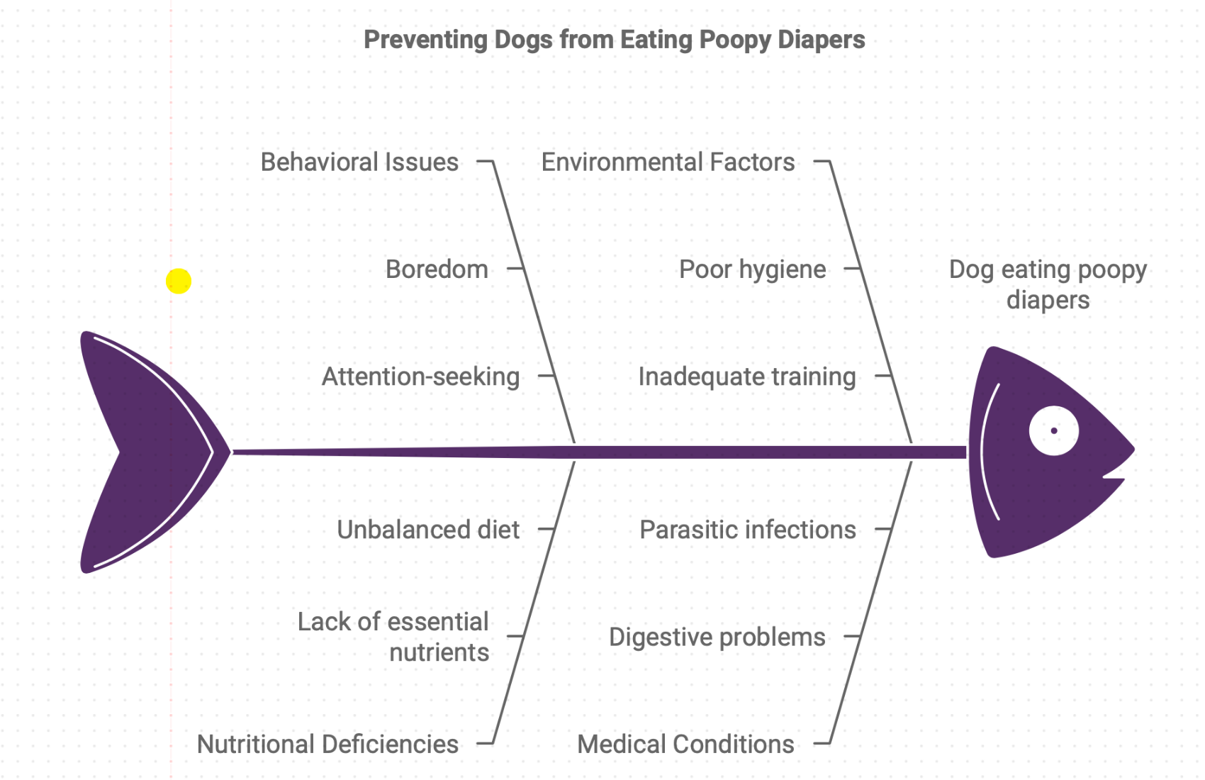 Why Your Dog Eats Poopy Diapers? 5 Things You Can Do To Prevent It